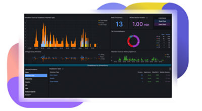 Microsoft Teams Premium | Microsoft Teams